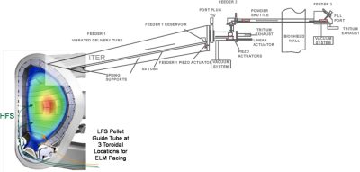 Igniting Fusion Energy’s Future: The Surprising Power of Boron