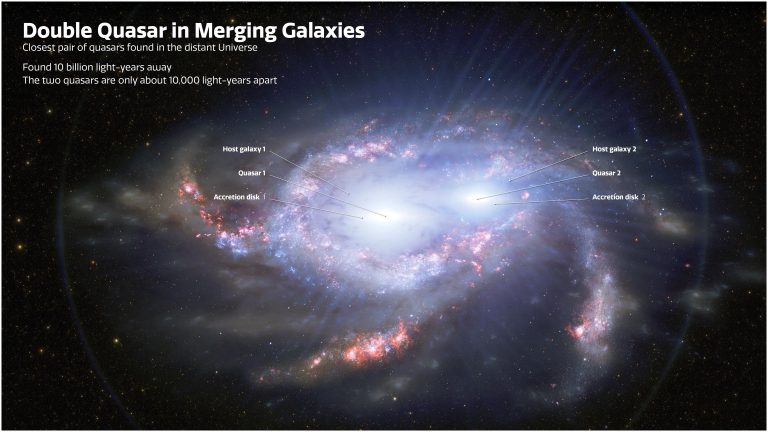 Black Hole Pairs Found in Distant Merging Galaxies Provide Crucial ...