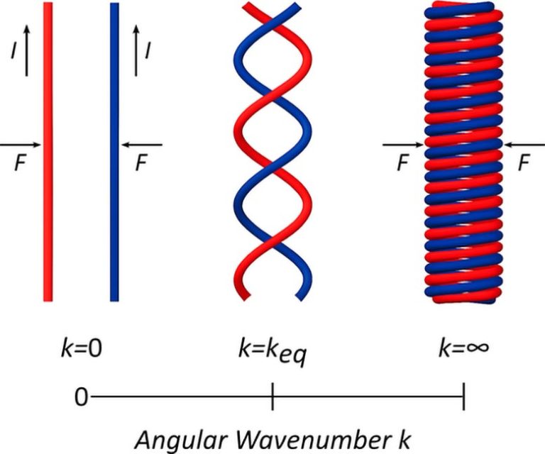 Caltech Physicists Discover “Double Helix,” a New Equilibrium State of ...