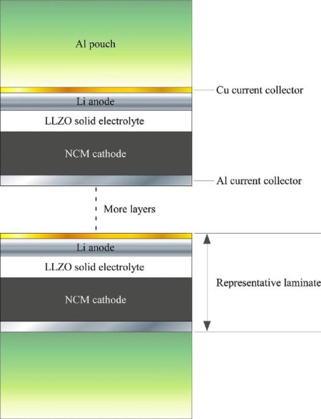 Just Hype? New Study Challenges Core Assumptions About Solid-State Lithium Metal Batteries