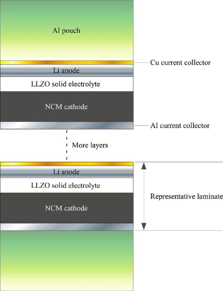 Just Hype? New Study Challenges Core Assumptions About Solid-State ...