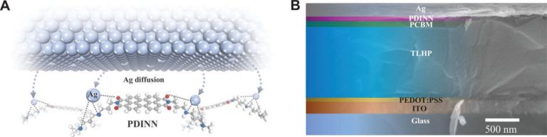 Solar Cell Breakthrough: Korean Researchers Set New Perovskite ...