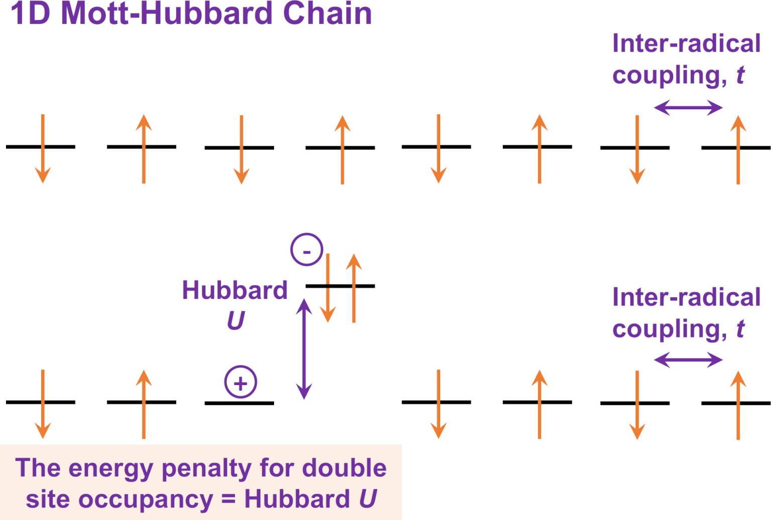 Cambridge Scientists Unlock Century-Old Quantum Secret That Could ...
