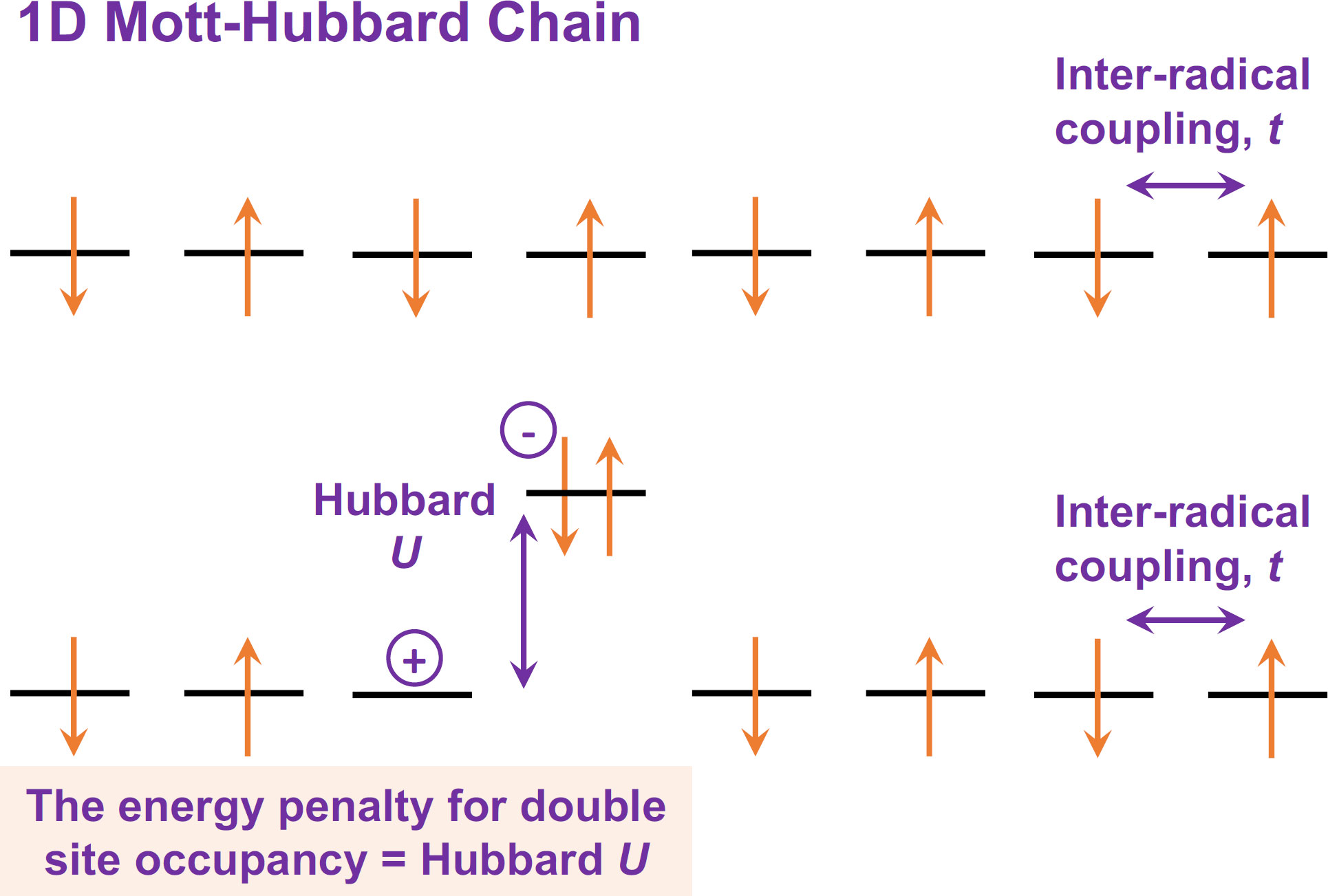Cambridge Scientists Unlock Century-Old Quantum Secret That Could ...
