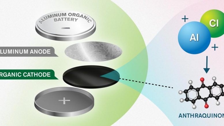 World-First Concept for Rechargeable Cement-Based Batteries – Imagine a ...