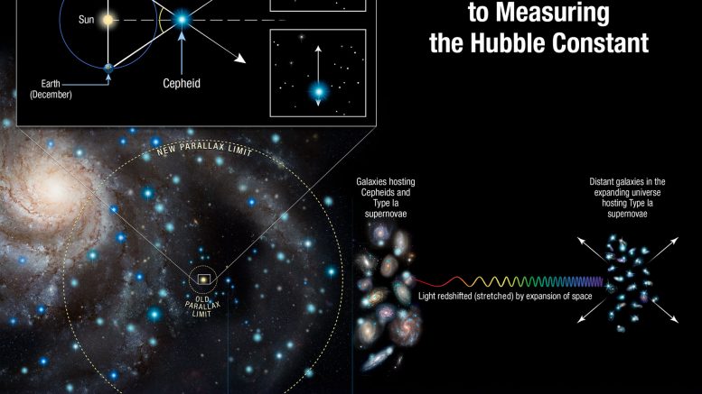 Ongoing "Hubble Tension" in Expanding Universe Debate – "There May Not ...