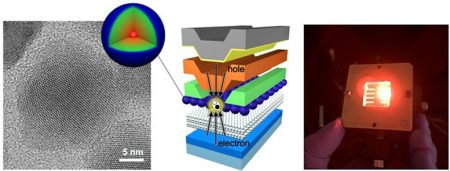 Los Alamos Uses Quantum Dots to Successfully Amplify Light