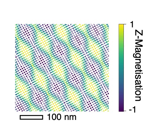 Search for Strange Skyrmion Phenomenon Fails but Finds Stranger ...