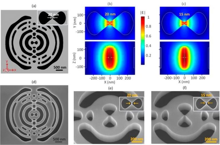 Sub-Wavelength Light Confinement Demonstrated in New III-V ...