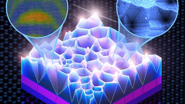 LED Smart Lighting System Based on Quantum Dots More Accurately ...