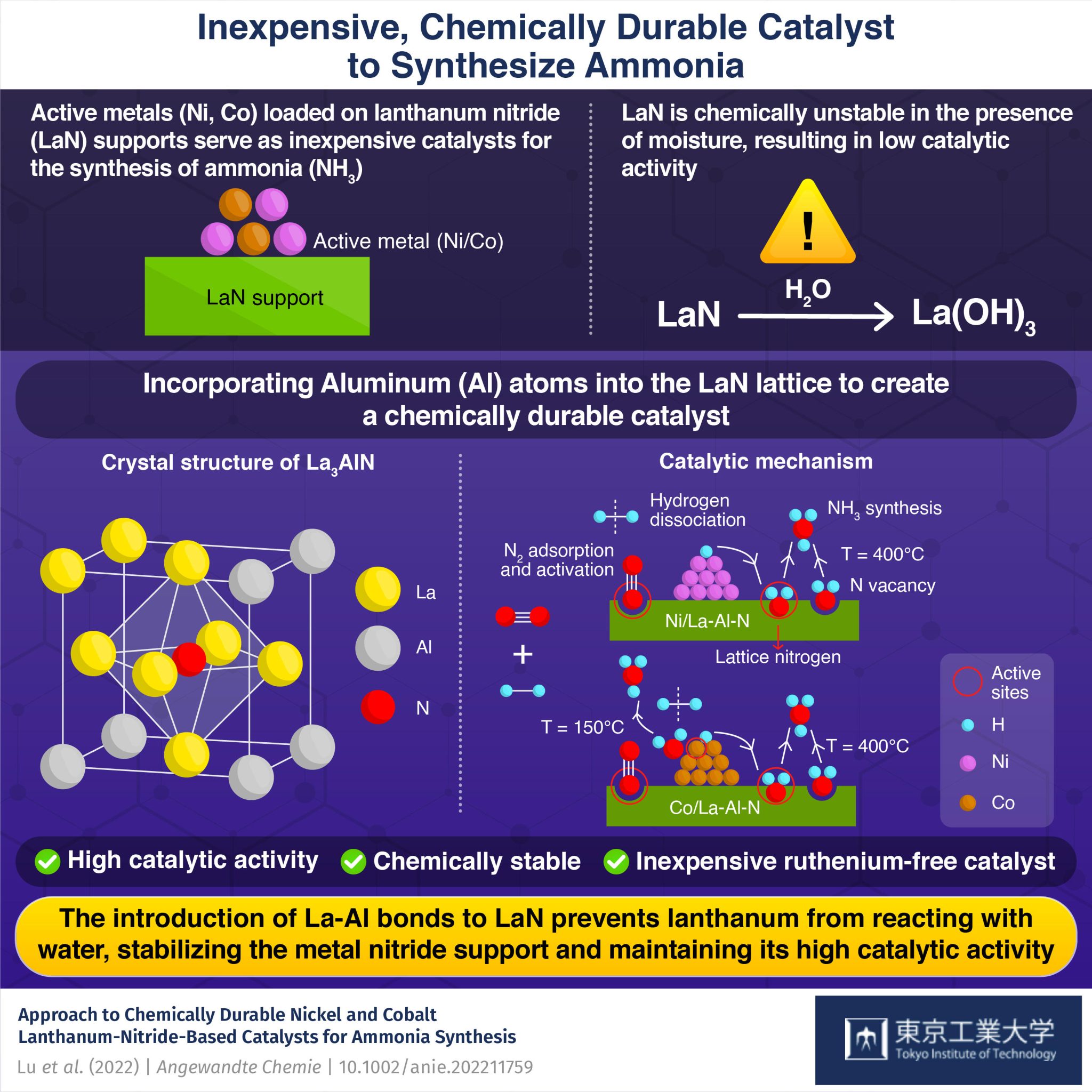 New Durable and Inexpensive Catalyst Reduces Carbon Footprint