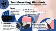 Scientists Have Created Microrobots That Can Automatically Brush and ...
