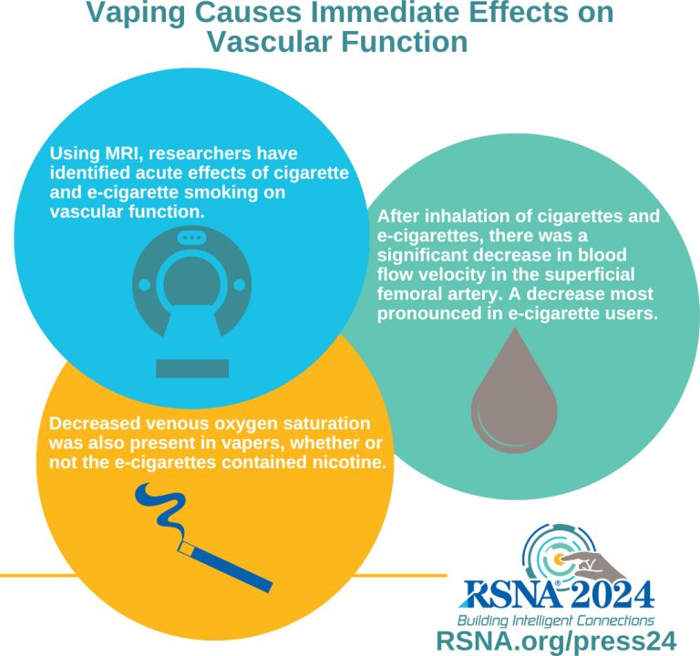 Vaping Isn’t Safe: Scientists Uncover Alarming Vascular Risks