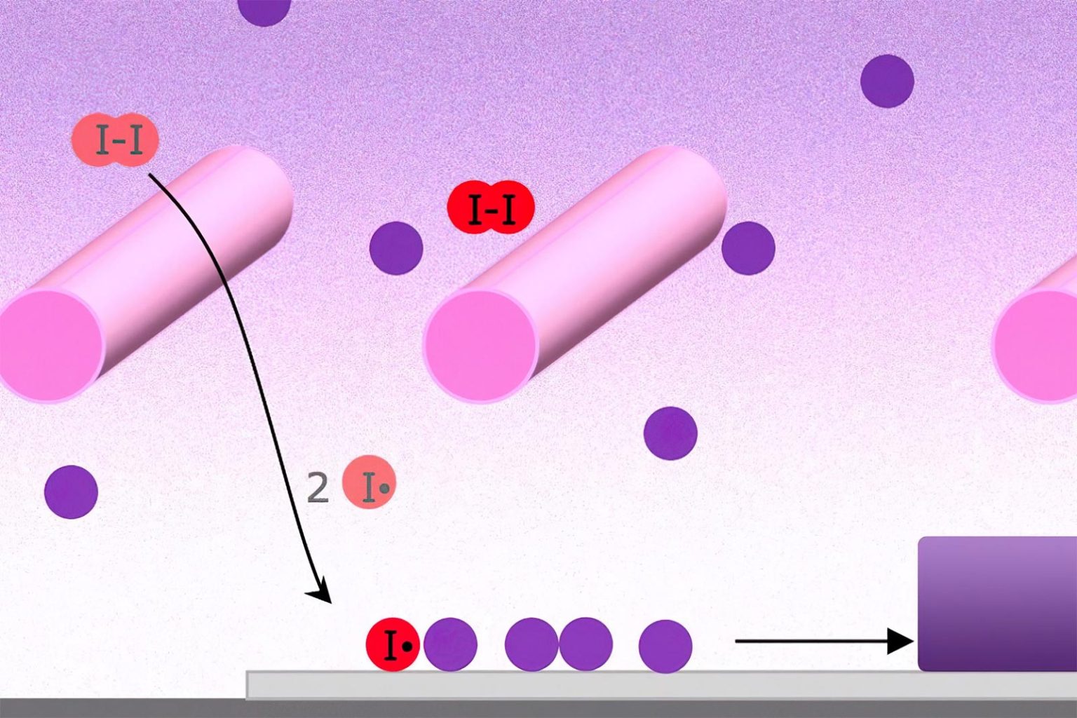 Chemical Vapor Deposition (CVD) Explained