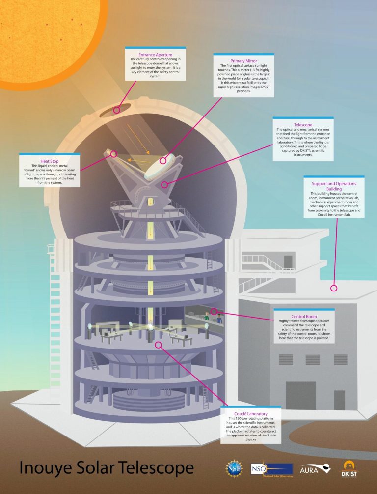 New Solar Telescope Produces Most Detailed Images of the Sun Ever [Video]