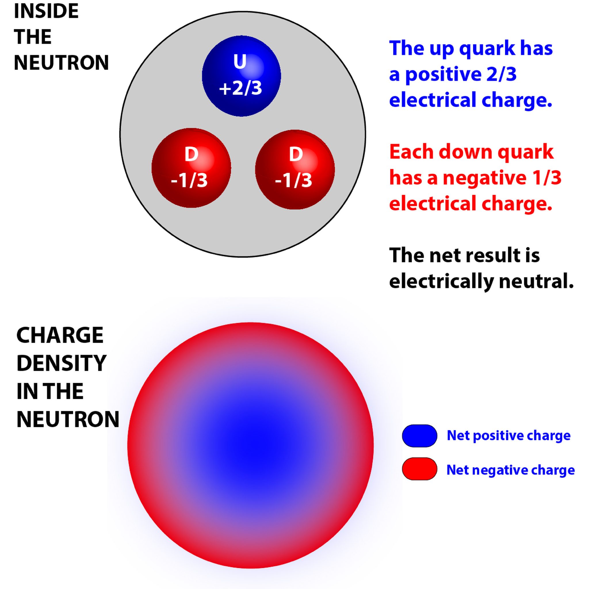 Groundbreaking Technique Yields Extraordinary Results – Limits on Long ...