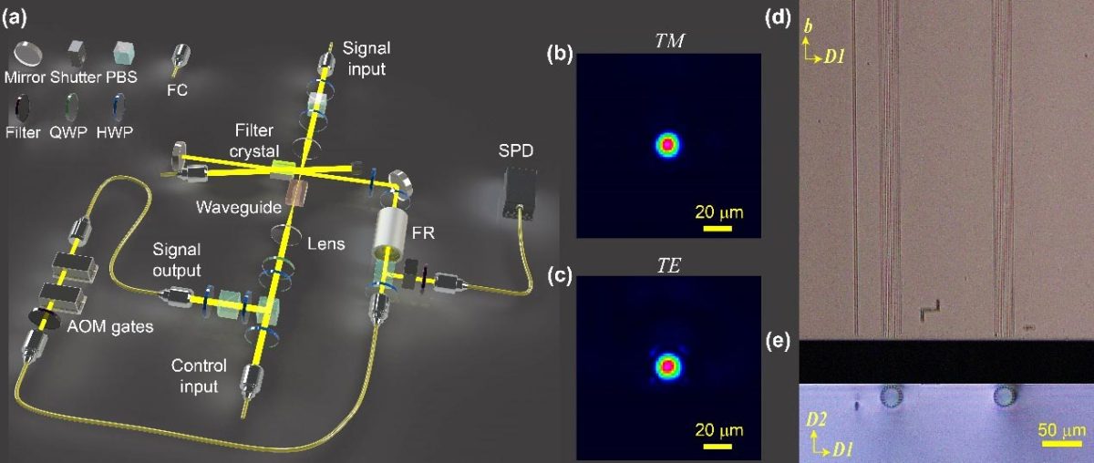 Quantum Memory Breakthrough: Spin-Wave Technology Unlocks Scalable Networks