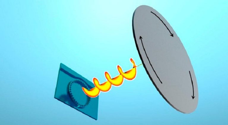 Vortex Radar: Revolutionizing Rotational Detection With THz Waves