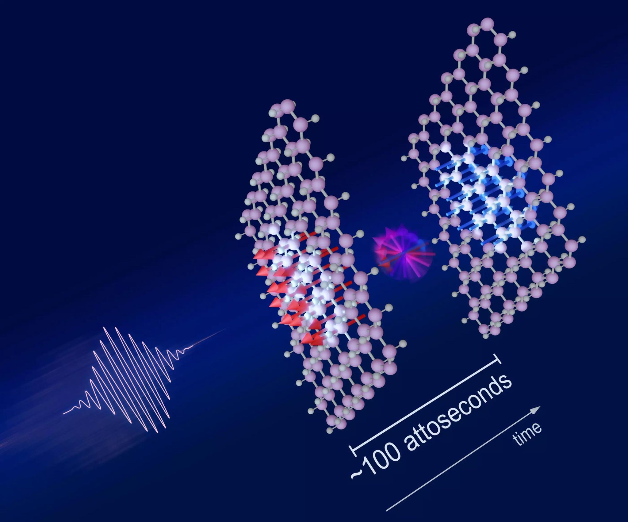Ultrafast Magnetism: Intense Lasers Magnetize Solids Within Attoseconds