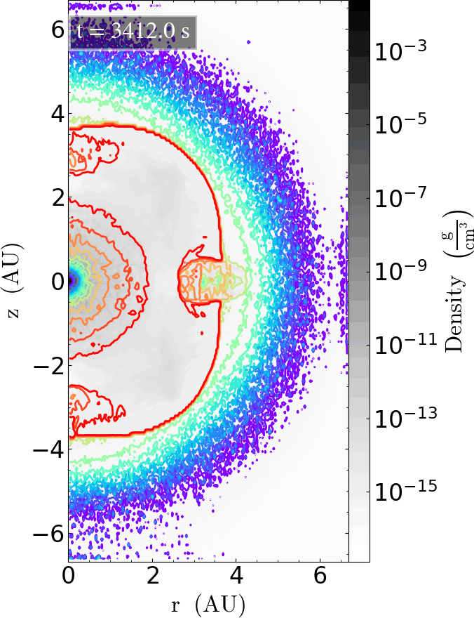 Predicting Stellar Explosions: New Simulations Reveal the Physics of ...