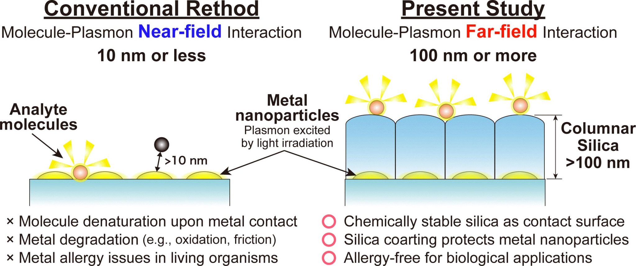Biomedical Imaging Breakthrough: Silver Nanoislands Amplify Signals ...