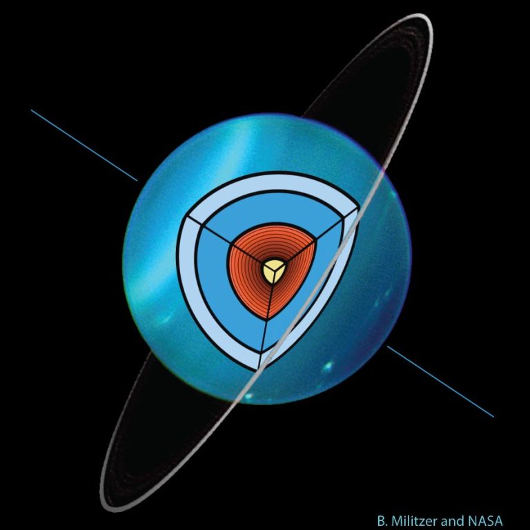 From Diamond Rain to Hidden Oceans: The True Secrets of Uranus and Neptune