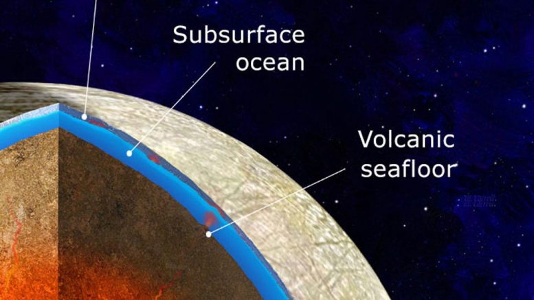 NASA Scientists Believe Jupiter’s Moon Europa Could Sustain Life