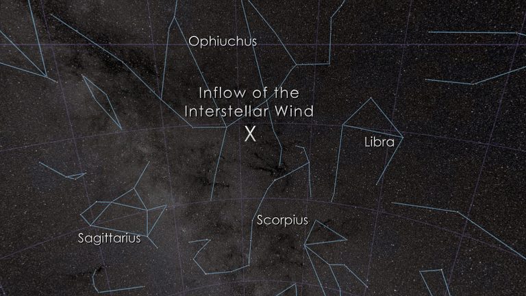 Study Shows Interstellar Wind Has Changed Direction
