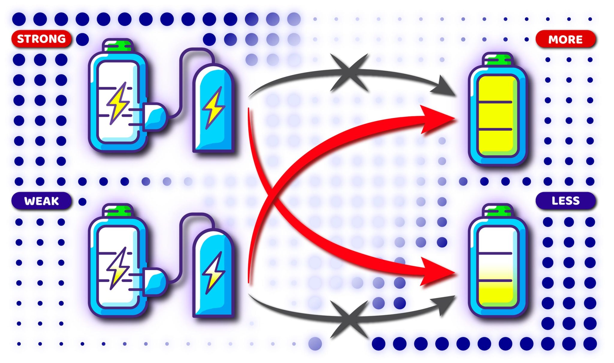 Breaking Causality: The Revolutionary Power of Quantum Batteries