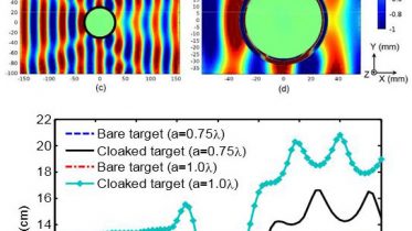 Kit Researchers Create Mechanical Invisibility Cloak