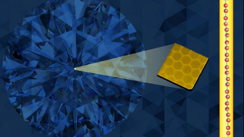 Creating Dynamic Symmetry in Diamond Crystals To Improve Qubits for ...