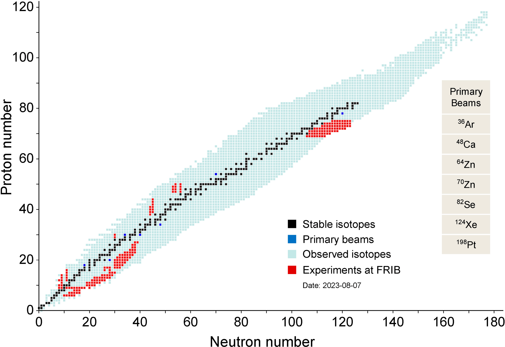 Decoding the Universe’s DNA: Breakthroughs From the Facility for Rare ...