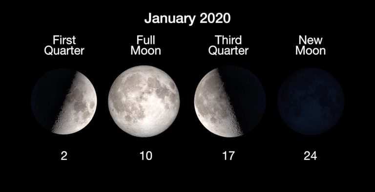 Quadrantid Meteor Shower, Mars Rises & More January 2020 Skywatching ...
