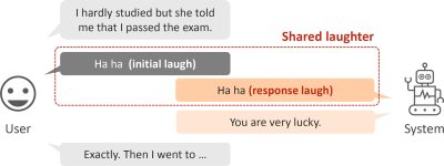 Empathizing With Humans – Scientists Have Created a Robot That Can ...