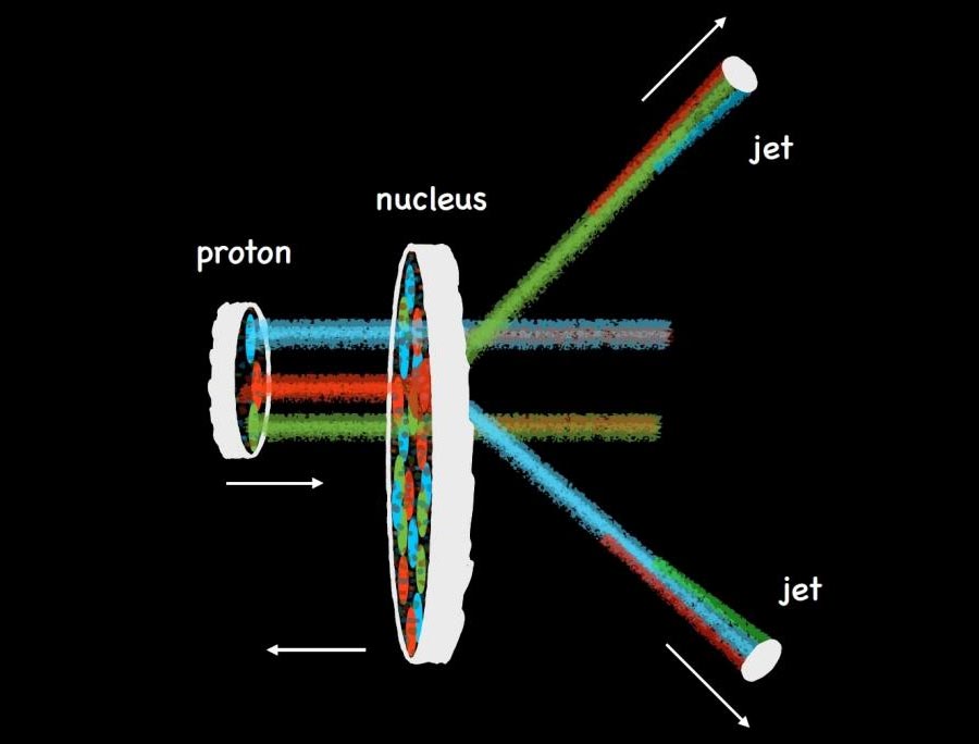 In Proton Collisions, More Energy Means More Effects