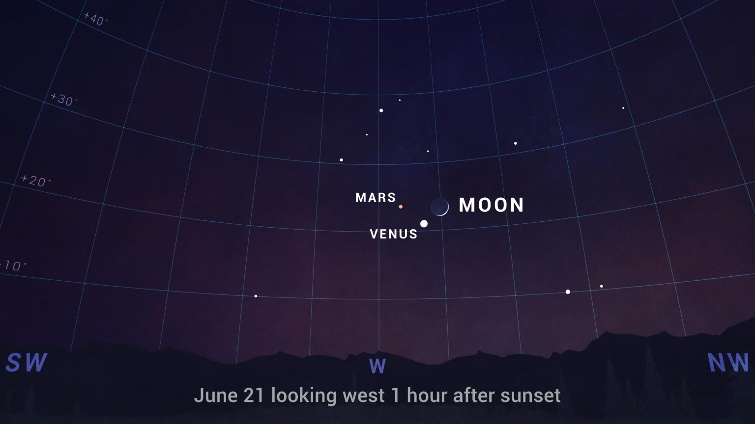 Don’t Miss the Star-Studded June Sky: Mars, Venus, Spica, Arcturus, and ...