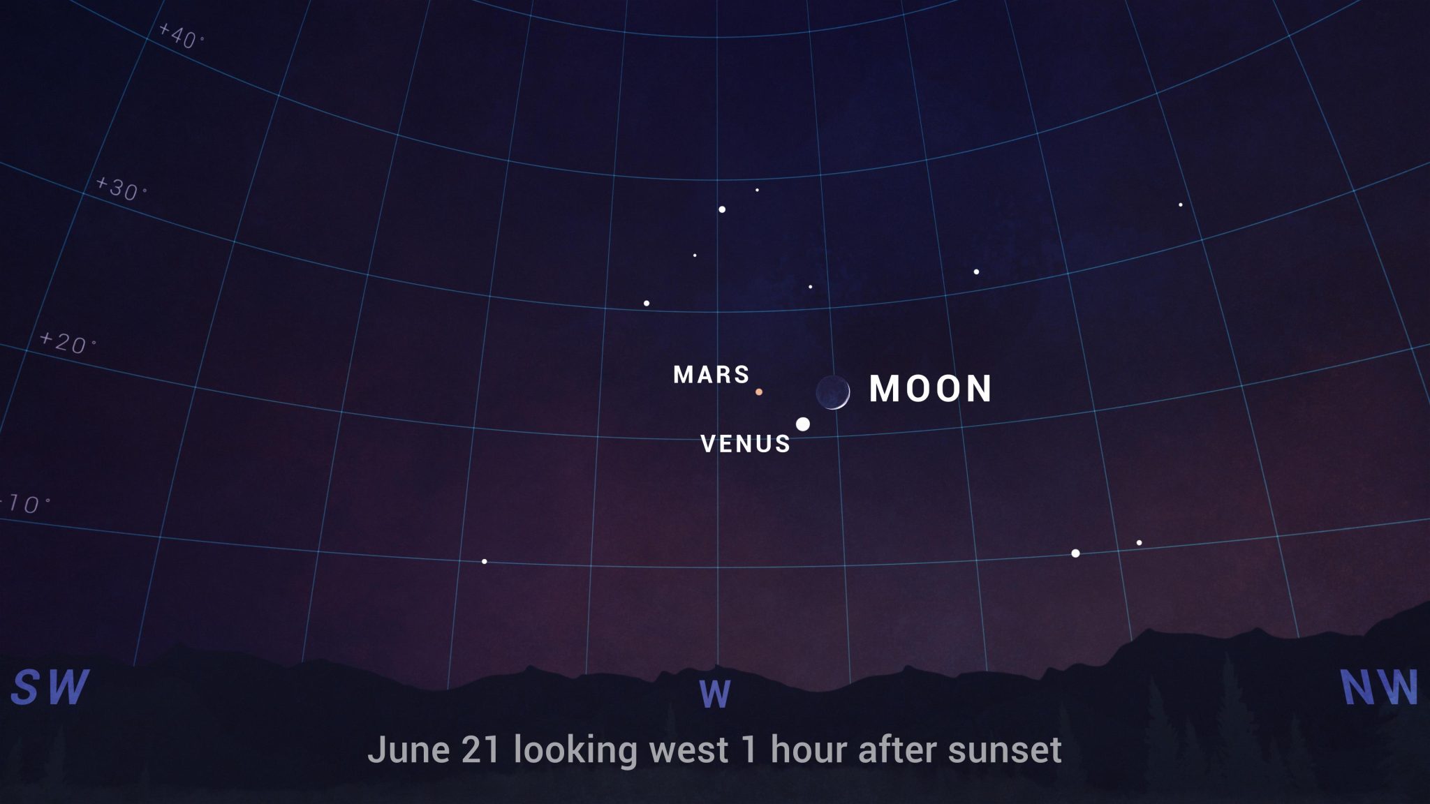Don’t Miss the Star-Studded June Sky: Mars, Venus, Spica, Arcturus, and ...