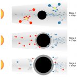 Scientists Reveal Jupiter Grew in Different, Distinct Phases