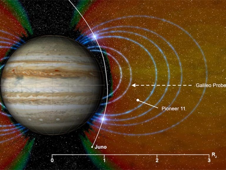NASA's Juno spacecraft Detects Jupiter’s Highest-Energy Ions
