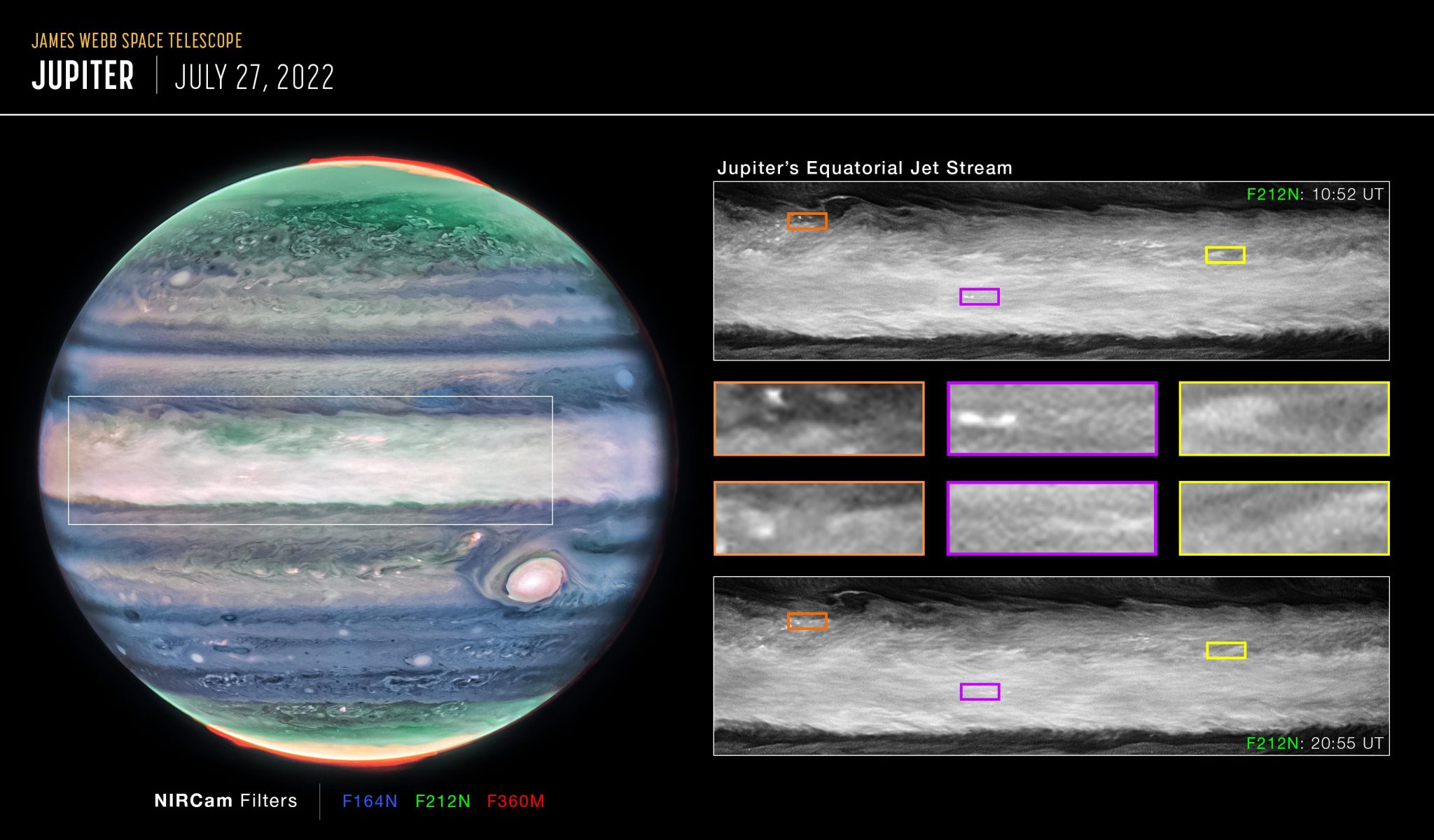 Jupiter’s Surprising Atmospheric Discovery: Webb Reveals Intense 3,000 ...
