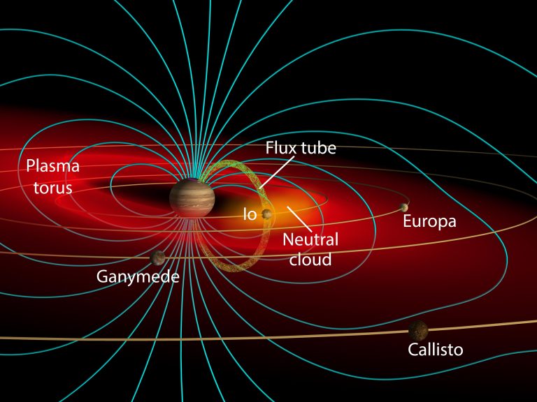 Jupiter’s Volcanic Moon: Diving Into Io’s Fiery Puzzles With Hubble and ...