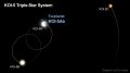 A Tale of Planetary Resurrection in a Triple-Star System With a Skewed ...
