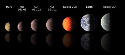 Three Smallest Exoplanets Found by NASA Kepler Astronomers
