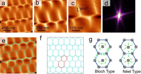 Quantum Breakthrough: Unmasking Hidden Magnetic Marvels in Kagome Lattices
