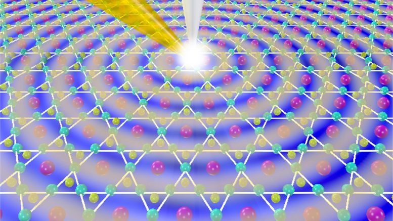 Physics News & Research Discoveries - SciTechDaily