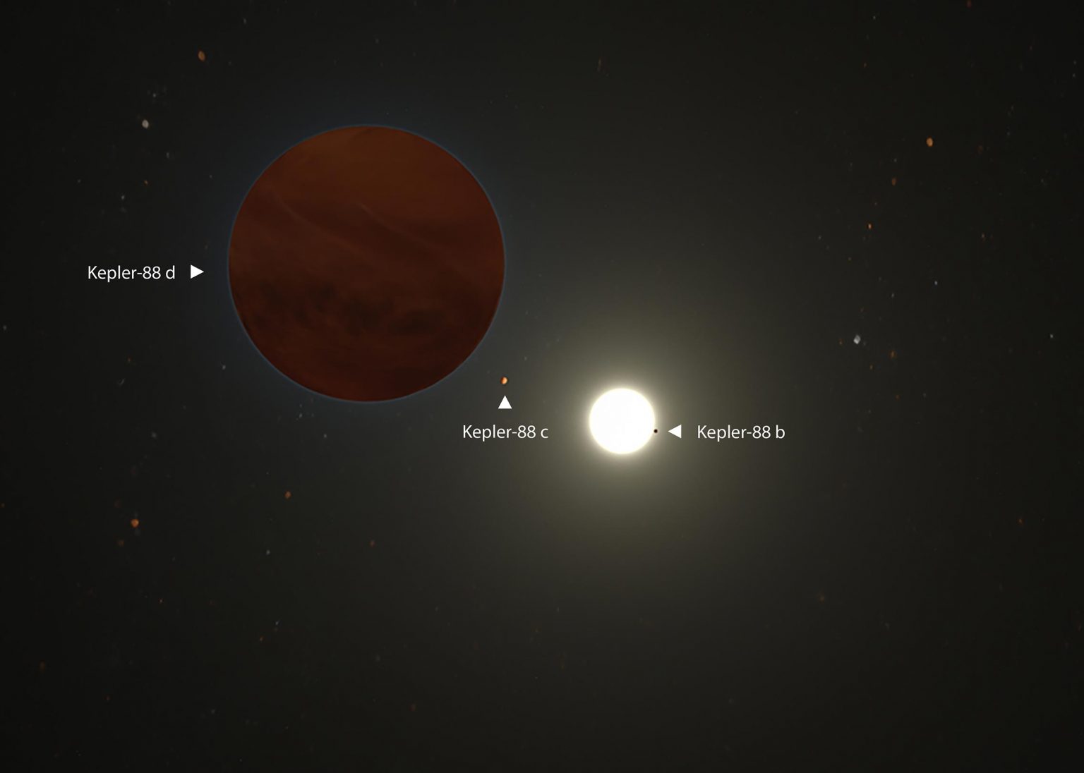 Gravitational King of Kepler-88 Planetary System Dethroned by Newly ...