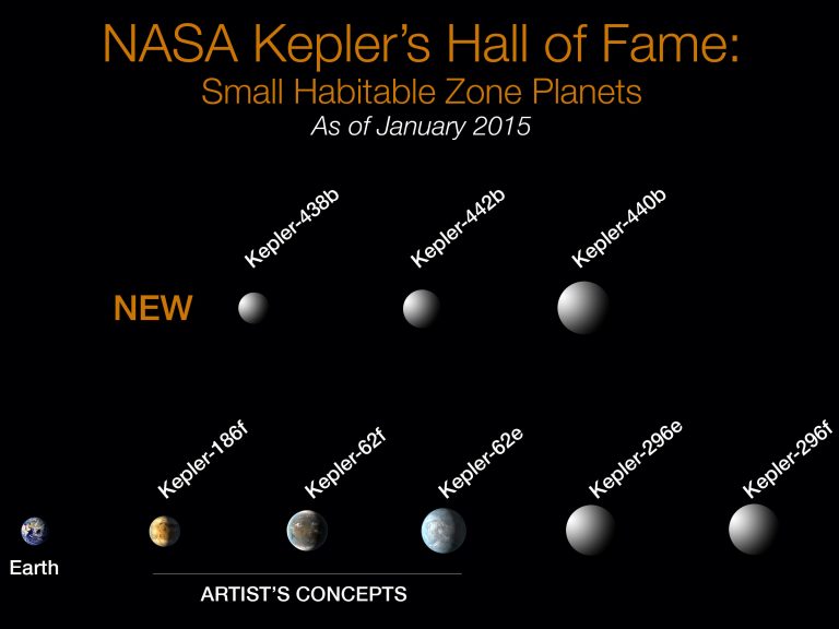 Kepler Discovers Small Exoplanets