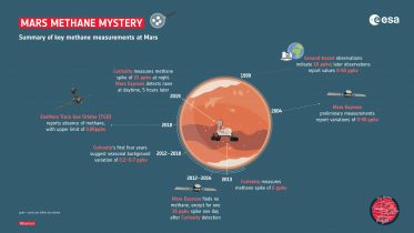 “Puzzling and Surprising” New Gas Signatures Discovered by ExoMars ...