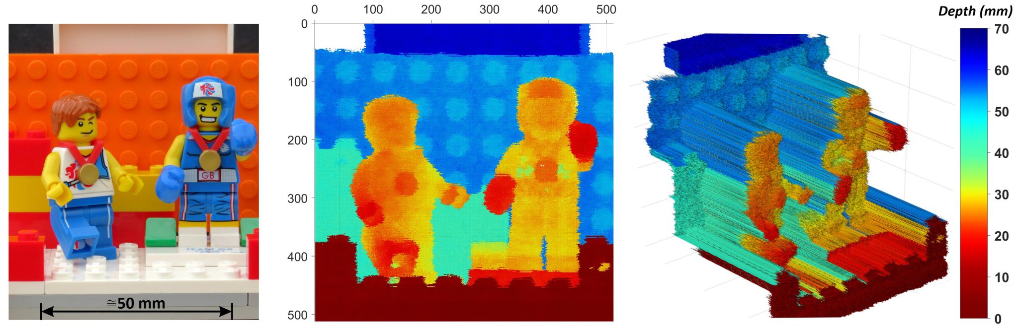 Ultra-Precise LiDAR Sees Through Smoke and Camouflage From a Kilometer Away