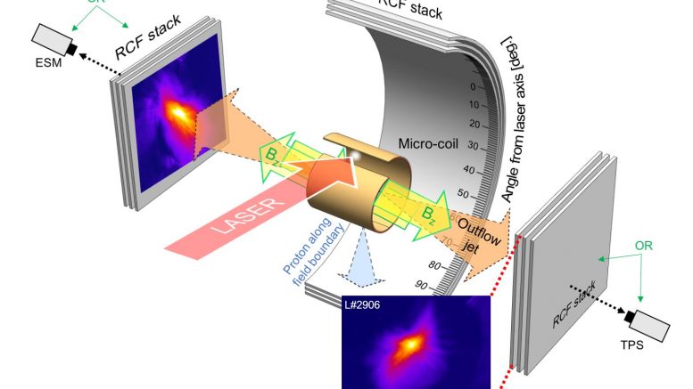 Towards Megatesla Magnetic Fields by Microtube Implosions